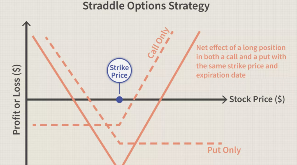 Beginners Guide: How Options Trading Works - Blog Binomo