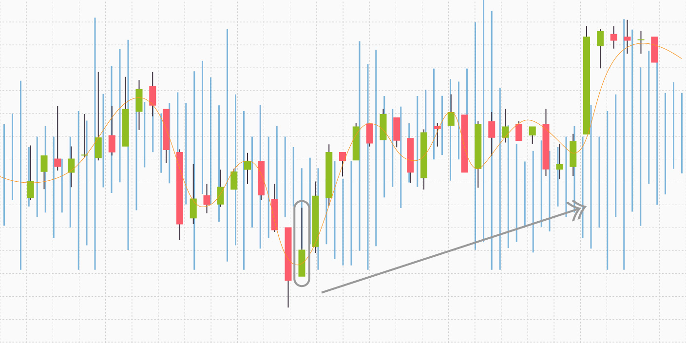 5 undeniable trading signs you’re ready to enter the market