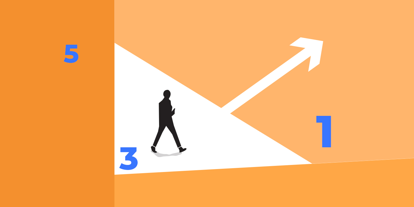 How to use a 5-3-1 trading strategy?