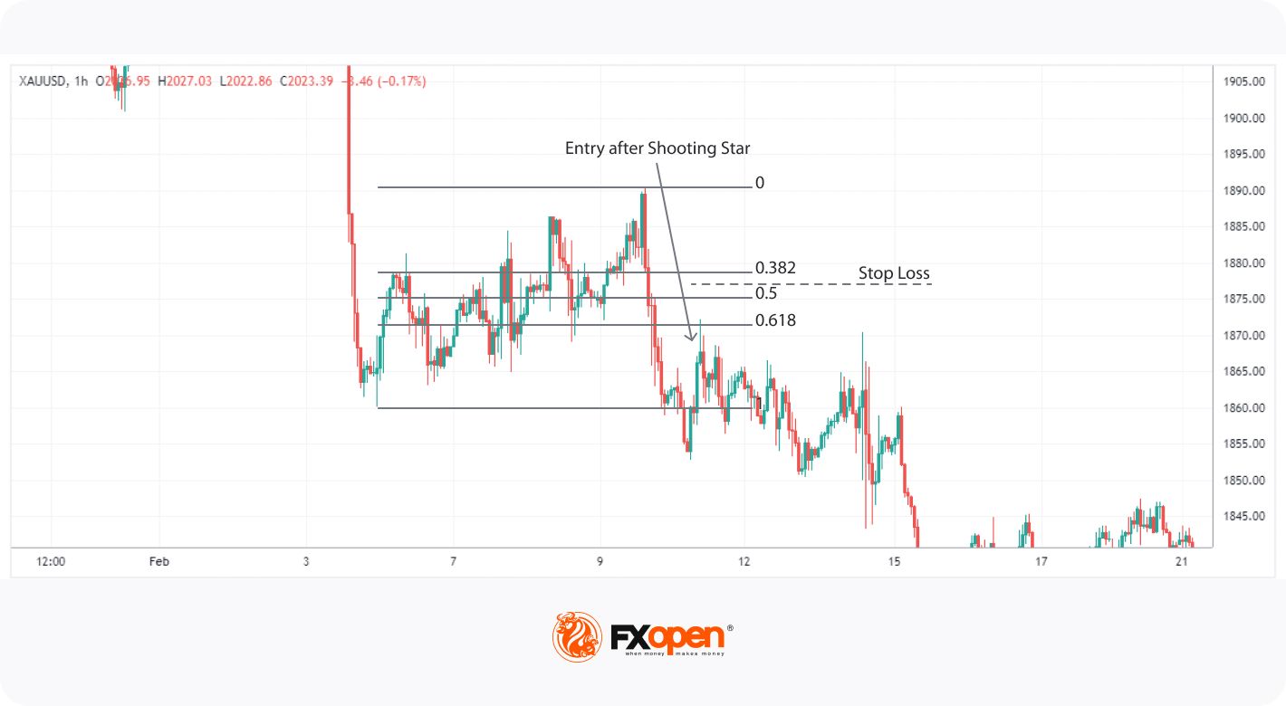 8 best swing trading strategies to elevate your trades